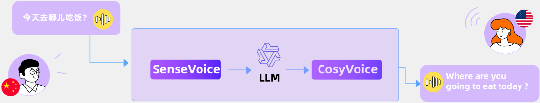 EnCodec在大语言模型上的调研 | Ajkpix's Blog
